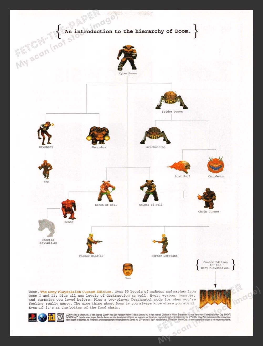 1996 Doom Hierarchy Chart Video Game Print Advertisement — Fetch-the-Paper